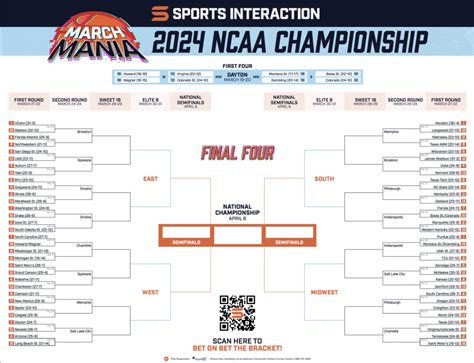 2024 Printable March Madness Bracket Sports Interaction