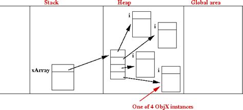 java module 5