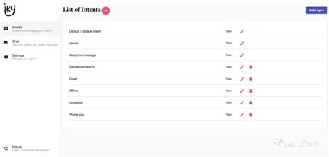 【github项目推荐 一个由openai提供支持的聊天机器人和虚拟助手的构建平台】【转载】 botpress csdn博客