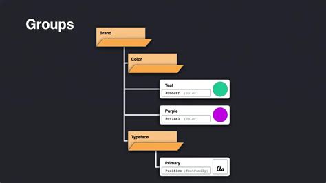 Why Some Popular Apps Still Have Terrible Ux And What We Can Learn From It By Gulshan Rahman