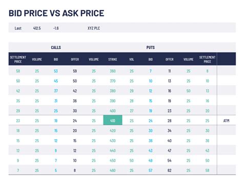 Bid And Ask Price The Basics Of Market Trading Optionsdesk