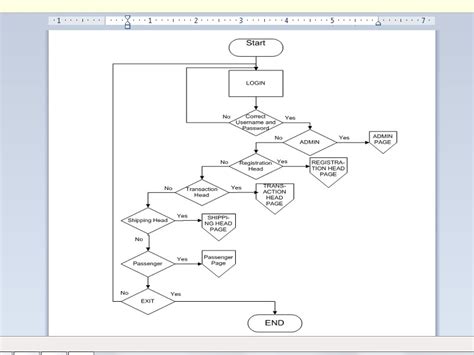 How To Create A Cross Functional Chart Steps With Pictures