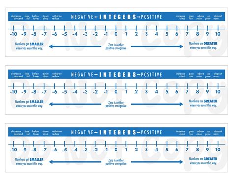 Math Integer Printable Classroom Resources Number Line Handouts Etsy