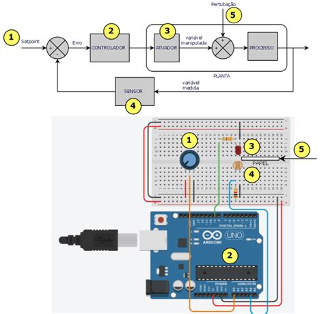 Controle Pid Digital De Luminosidade Com Arduino Uno