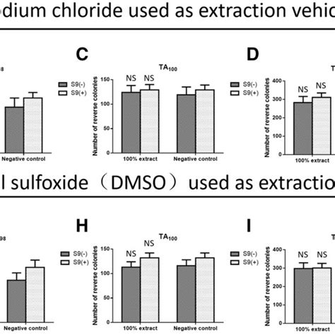 Bacterial Reverse Mutation Test For Colorless Microspheres Bacterial Download Scientific