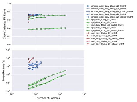 Comparison Of Descriptors Based On Classification Performance Of Download Scientific Diagram