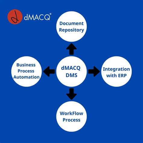 Standard Document Management System Software For Windows At Best Price In Mumbai