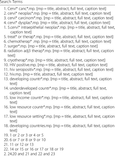 Medline And Embase Search Strategy Download Table