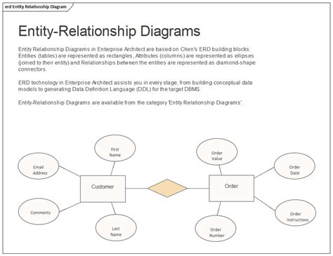 实体关系图表 Enterprise Architect 用户指南