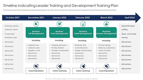 Timeline Indicating Leader Training And Development Training Plan Slides Structure Pdf