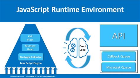 How Javascript Engine Works And Its Integral Parts Mouri Tech