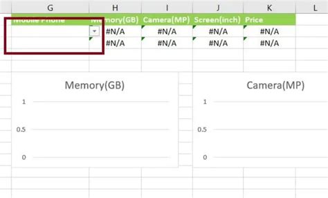 Compare Data In An Excel Chart Using Drop Down Lists Geeksforgeeks