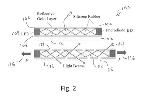 Flexible And Stretchable Sensor Using Soft Optical Waveguides Eureka