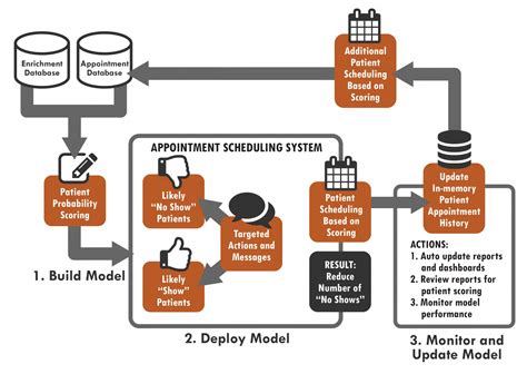 Healthcare Business Intelligence Belitsoft