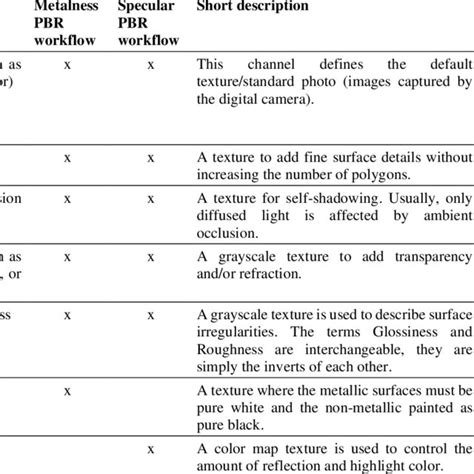 List Of The Texture Maps Used In This Study Download Scientific Diagram