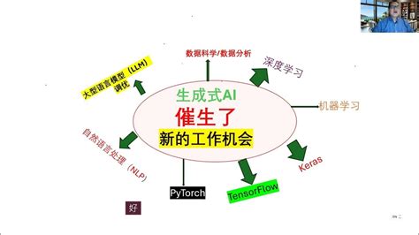 数据分析师免费学习 数据分析实例生成式ai催生新的工作 Sql Sas Python Tensorflow Keras