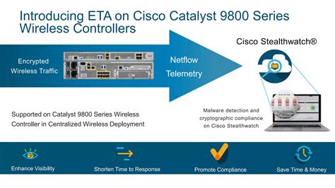 techwisetv workshop cisco catalyst 9800 series wireless controller