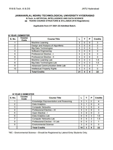 R18 Btech Aids Iii Ii Syllabus Pdf Computer Network Knowledge Representation And Reasoning
