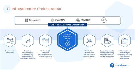 3 Ways To Streamline Your IT Operations With Automation