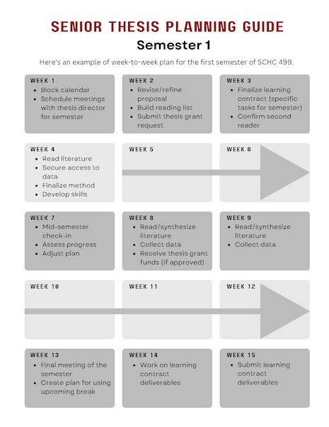 Senior Thesis Timeline My Honors College University Of South Carolina