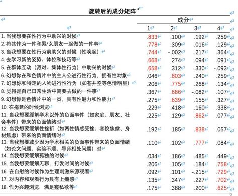 XX大学博士研究生观看露骨性色情内容的动机研究 快资讯