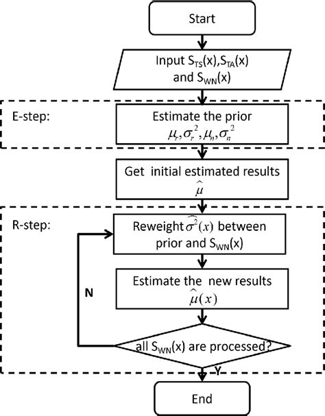 Iteration Bayesian Reweighed IBR Algorithm Process Download Scientific Diagram