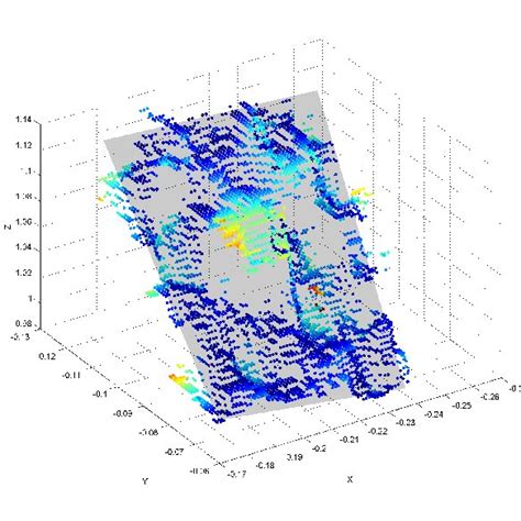 Piece Wise Multi Linear Patch With Residuals Top View Download