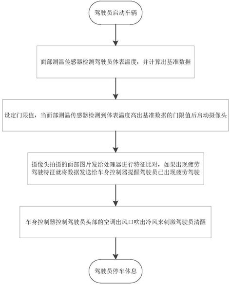 Fatigue Driving Detection Method And Device Eureka Patsnap