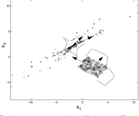 figure 1 from ica mixture models for unsupervised classification of non