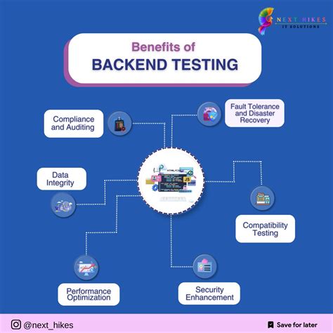 next hikes on linkedin trending webdevelopment itcompany itsolutions techsolutions newpost
