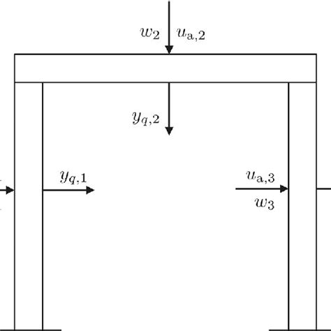 Open Loop System The Open Loop System Consists Of A Structure M