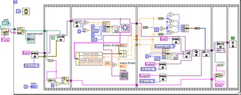 Labview Program For Coin Measurement And Extraction Based On Circular