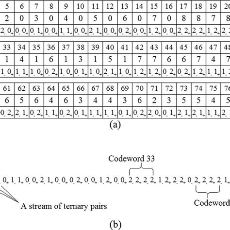 A A List Of The Fringe Orders N With The Encoded Digits M L And L Download Scientific