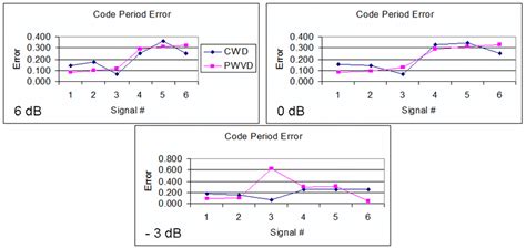 Code Period Error For P2 Code Download Scientific Diagram
