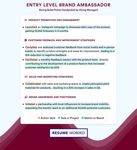 Entry Level Brand Ambassador Resume Examples For 2025 Resume Worded