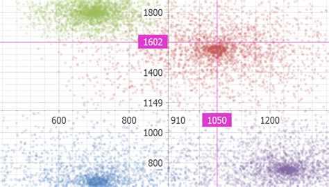 Data Visualization For Winforms Chart And Graph Gallery Devexpress