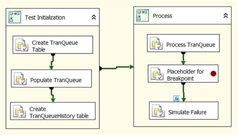 how to use transactions in ssis