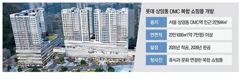 상암 롯데몰 내년 첫삽더현대 서울 맞대결