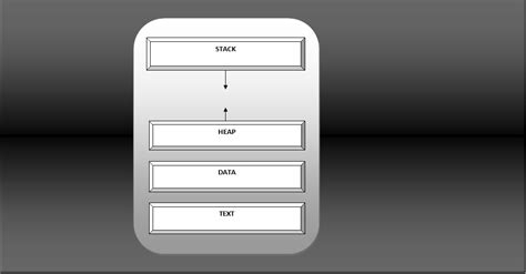 Processes In Android Android Programming By Wideskills