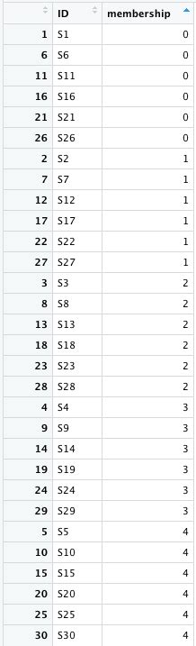 R How To Check The Similarity Of Row Elements Between Data Frames Stack Overflow