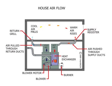 Hvac Duct Air Flow Inspection Gallery Internachi®