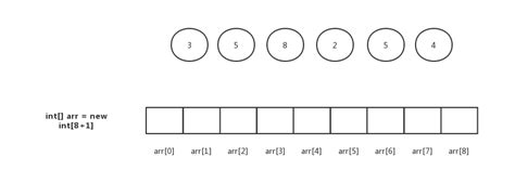 常用的十大排序算法，经典图解版，『精』！！！ 7 9 选择排序 分数 12 csdn博客
