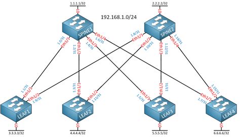 Vxlan Underlay Ospf