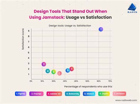 The Rise Of Jamstack Architecture Secured Performant Scalable And