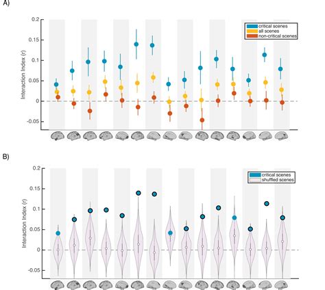 Figures And Data In Neural Representations Of Naturalistic Events Are Updated As Our