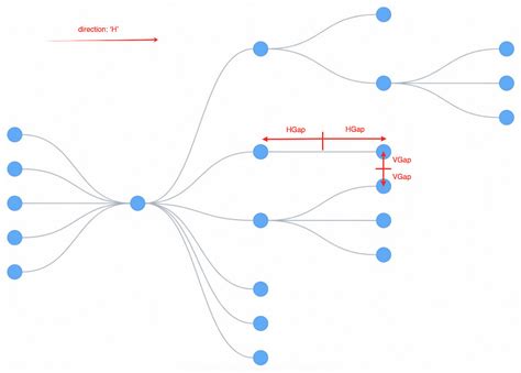 Mindmap Tree G6 Graph Visualization Framework In Javascript