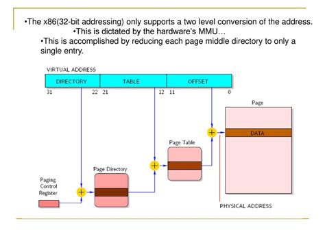 csnb334 advanced operating systems 5 memory management ppt download