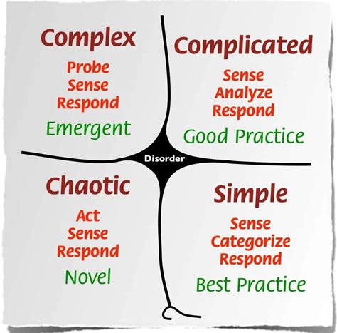 Cynefin And Sense Making Framework Adventures With Agile