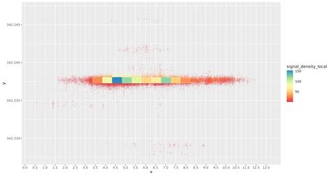 Ggplot2 How To Increase The Range Of Colors In A The Geompoint Stack Overflow