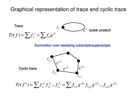 PPT Belief Propagation And Loop Series On Planar Graphs PowerPoint Presentation ID